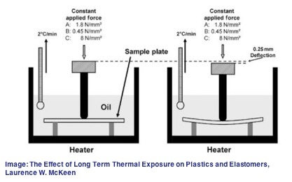 Understanding Your Data Sheet: Heat Deflection Temperature